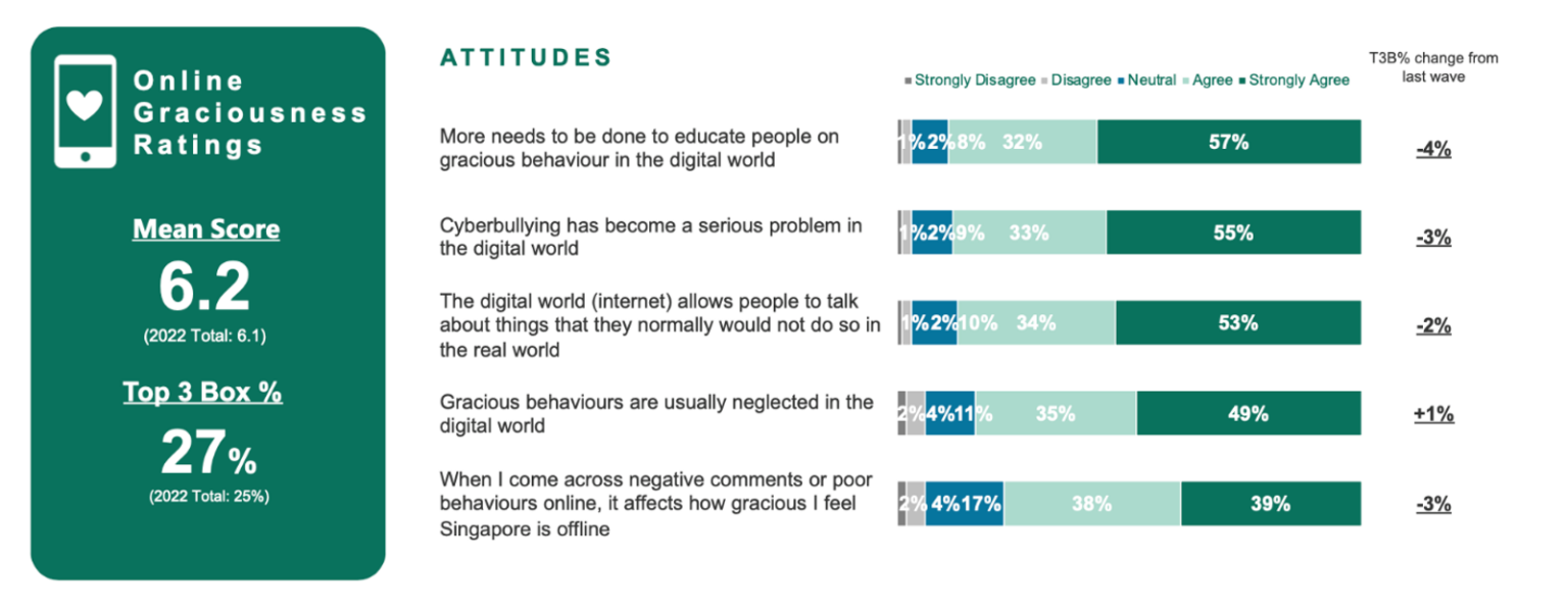 Singapore Kindness Movement - Be Greater